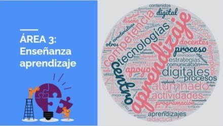 Área 3. Enseñanza y ap... | Librería CATEDU